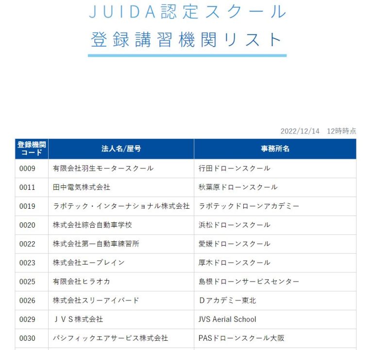 JUIDA307校中、トップで行田ドローンスクールが登録講習機関に登録されました(^_-)-☆ – 羽生モータースクール最新情報